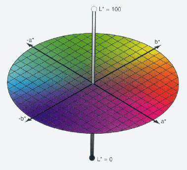 Grafiken im Internet